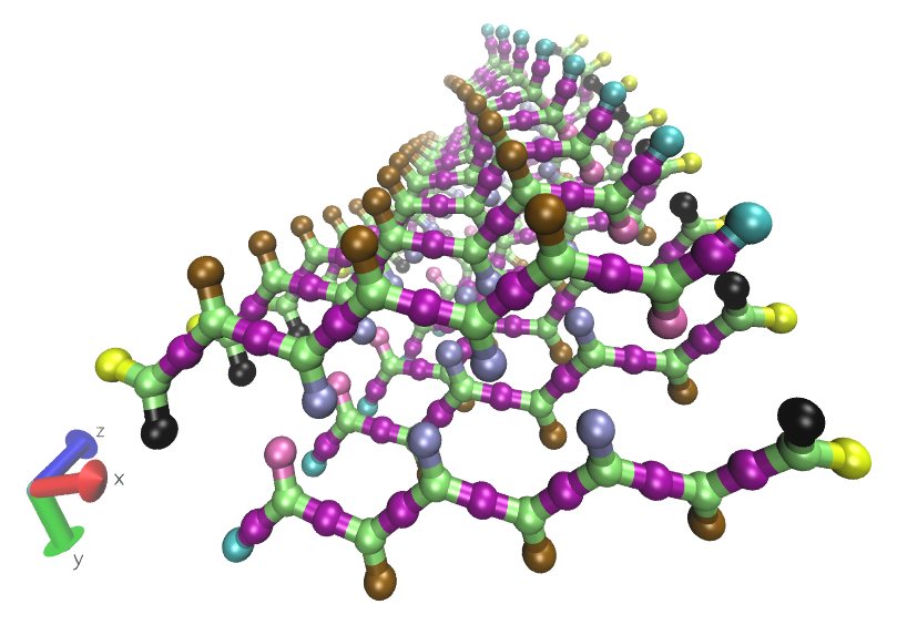 Lammps In The Cloud Sabalcore High Performance Computing